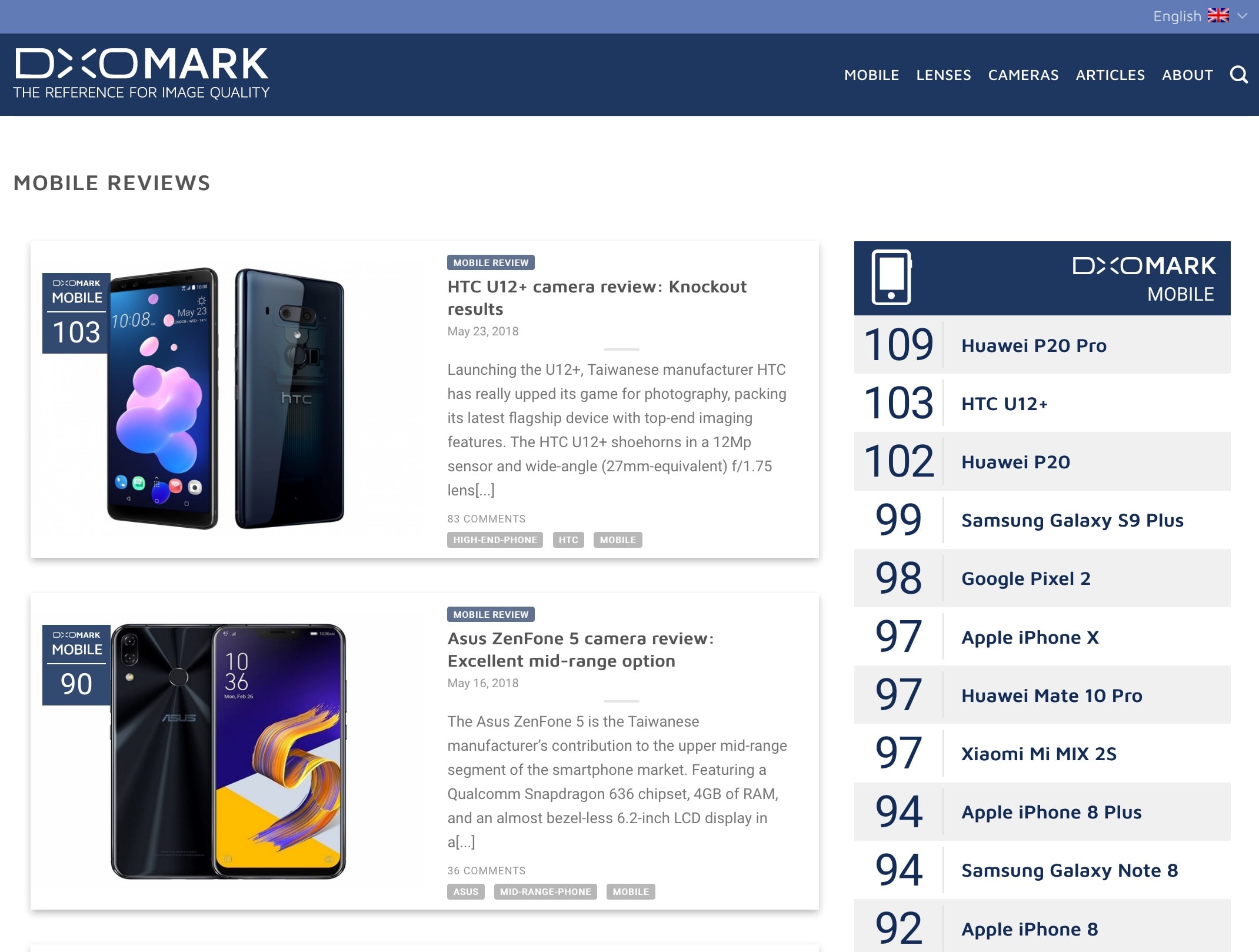 Entretien avec DxOMark Image Labs, le guide Michelin de la photo ...